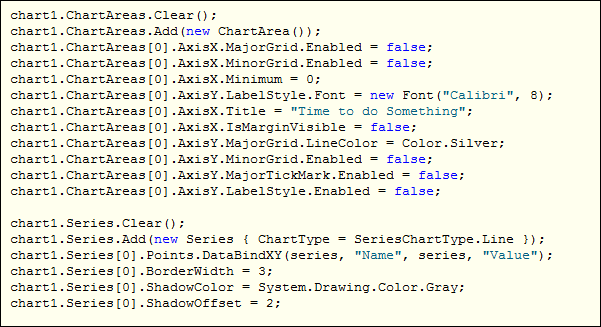 Microsoft Chart 3.5: Simple Charts | C Sharp .NET WEB